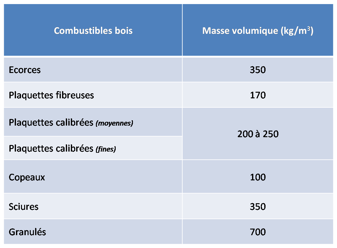 Fokozatosan K n lat Cache Combien Fait 1 M3 En Tonne Lehets ges Fokozatosan K n lat Cache Combien Fait 1 M3 En Tonne Lehets ges